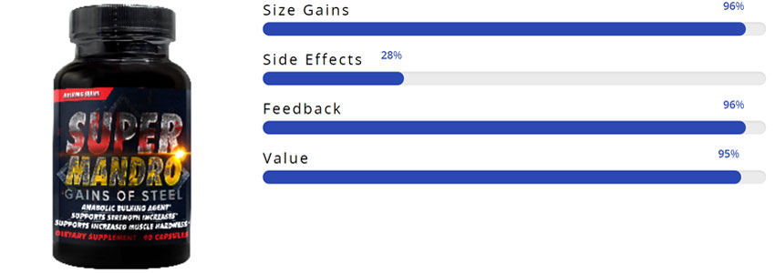 Top 10 Bulking Supplements for 2020 | Muscle & Fitness