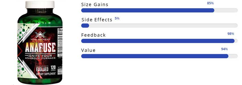 Top 10 Bulking Supplements for 2020 | Muscle & Fitness