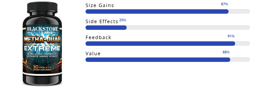 Top 10 Bulking Supplements for 2020 | Muscle & Fitness