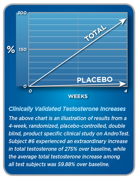 Natural Test-Boosting Technology Makes a Big Impact | Muscle & Fitness