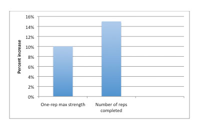 Everything You Ever Wanted to Know About Creatine | Muscle & Fitness