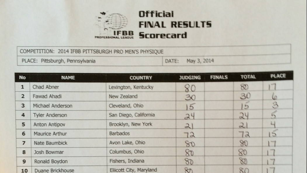 2014 IFBB Pittsburgh Pro | Muscle & Fitness