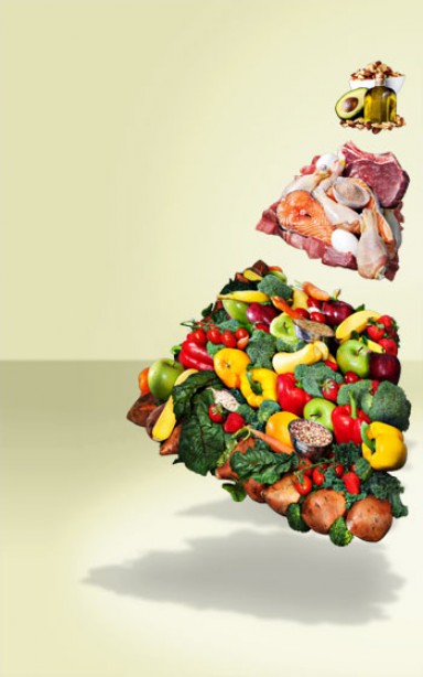 Muscle Activation Food Pyramid