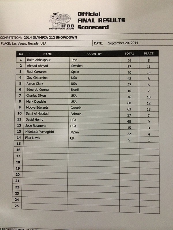 2014 Olympia Official Score Cards | Muscle & Fitness