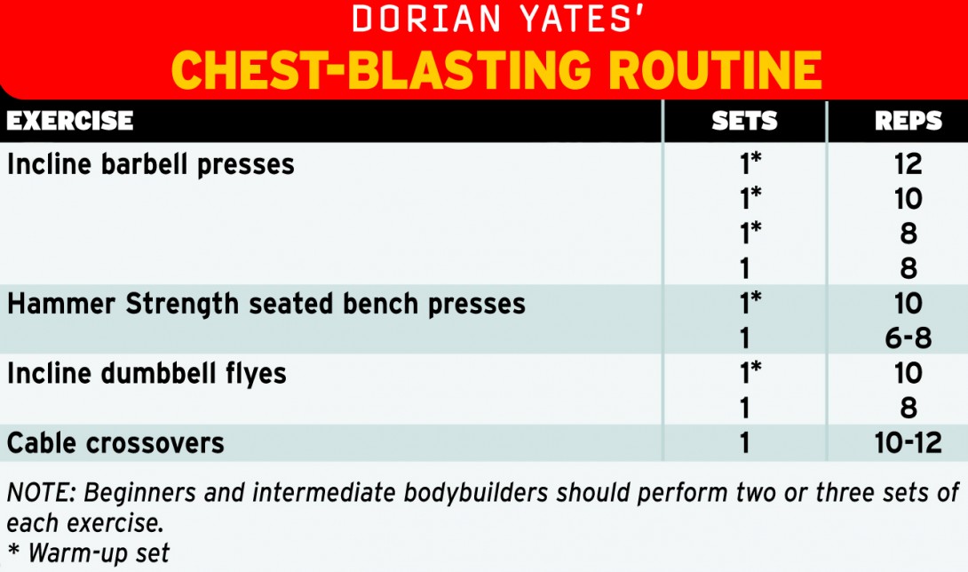 Dorian Yates' Expert Advice on Building a Huge Chest | Muscle & Fitness