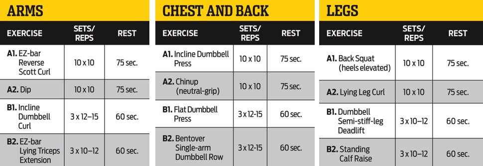 Insider Secrets of German Volume Training | Muscle & Fitness