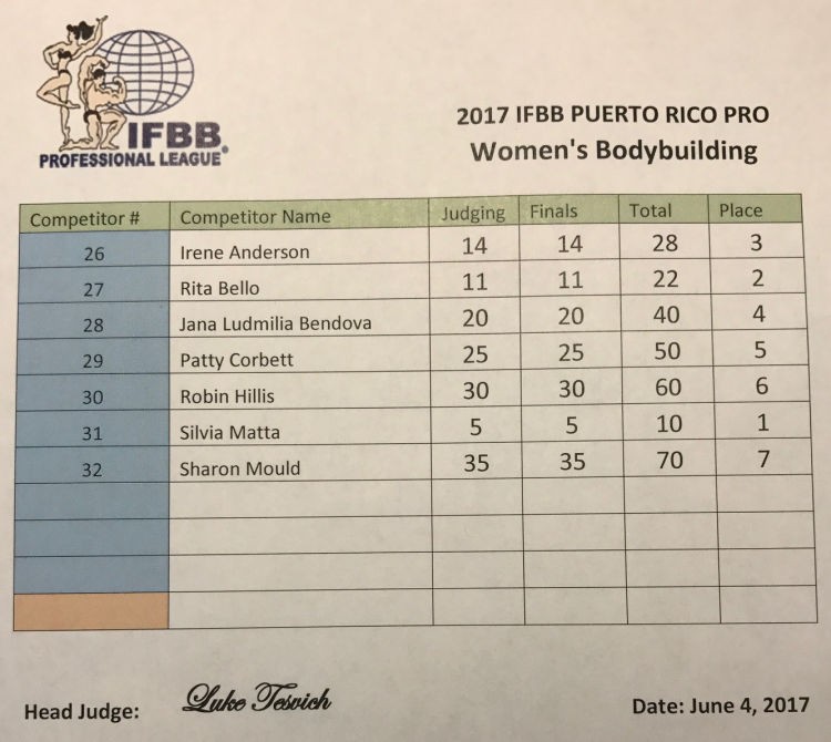 Official Scorecards: 2017 IFBB Puerto Rico Pro | Muscle & Fitness