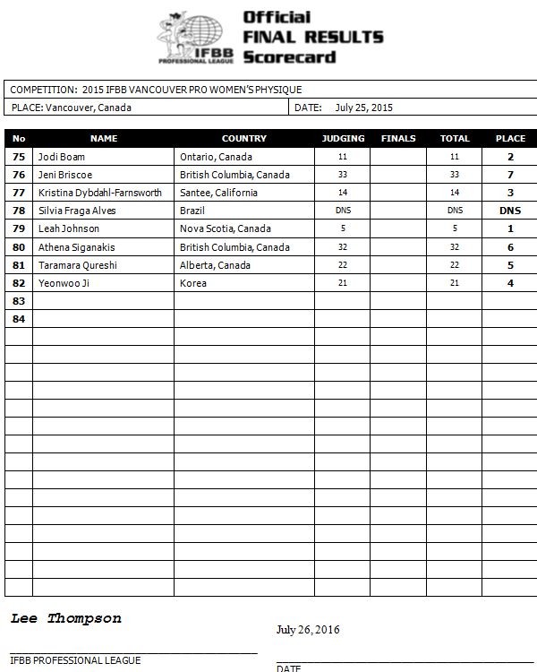 Official Scorecards from the 2015 IFBB Vancouver Pro | Muscle & Fitness