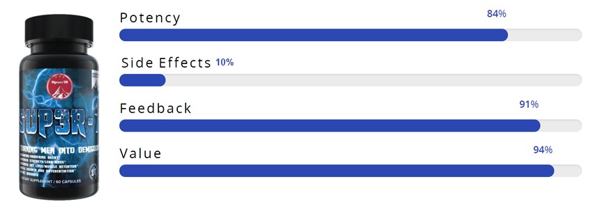 Weider Principle #25: Retro-Gravity | Muscle & Fitness